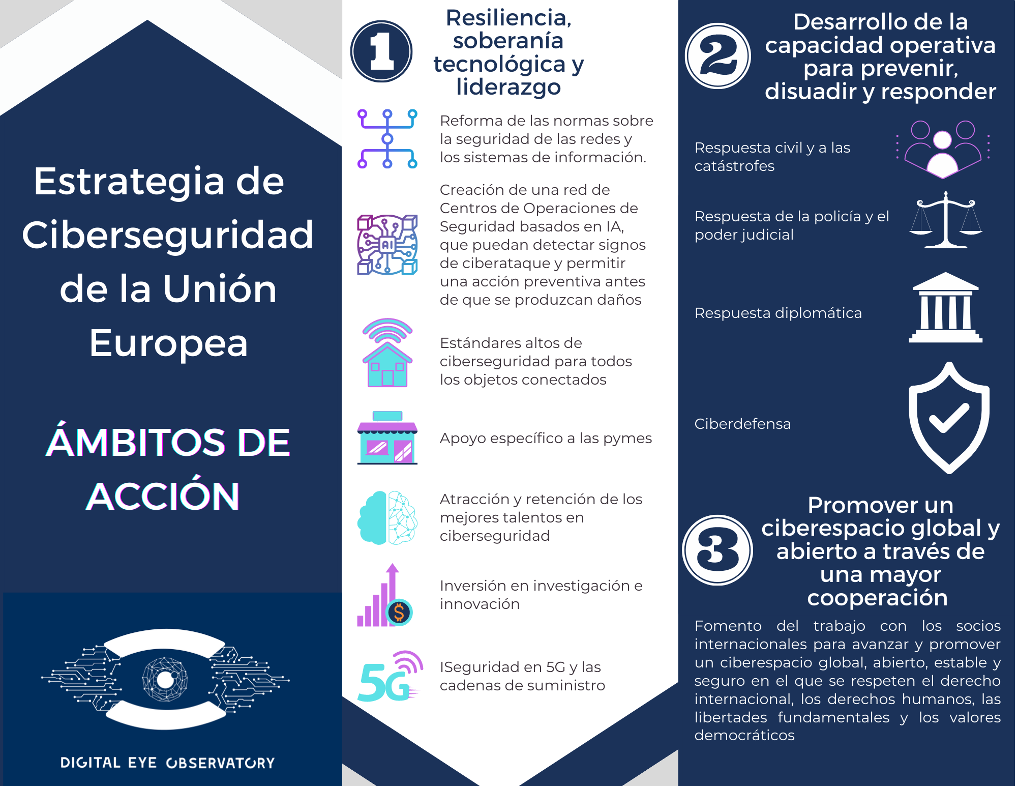 La Ciberseguridad Como Piedra Angular De Una Europa Digital Y Conectada